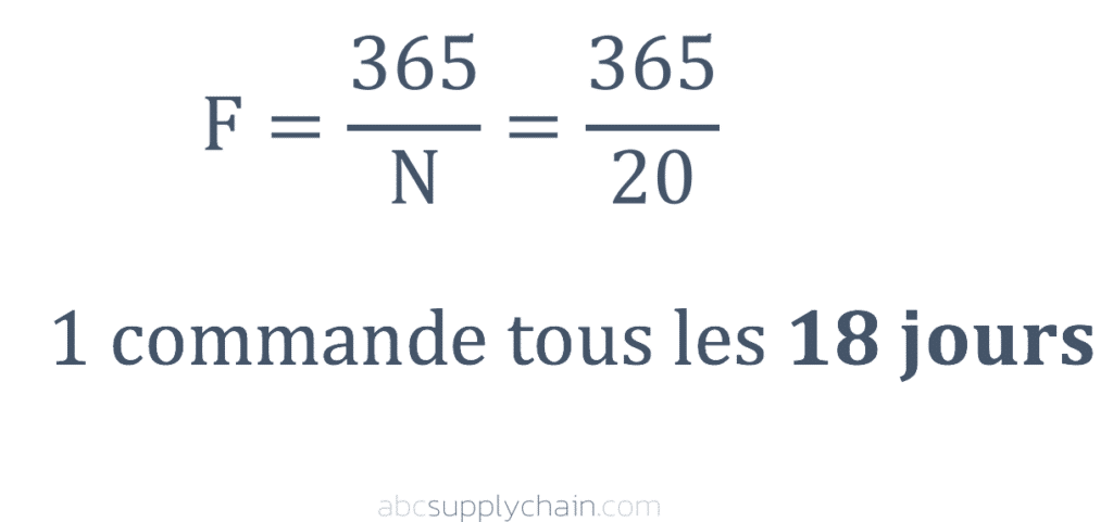 formule de wilson quantité économique