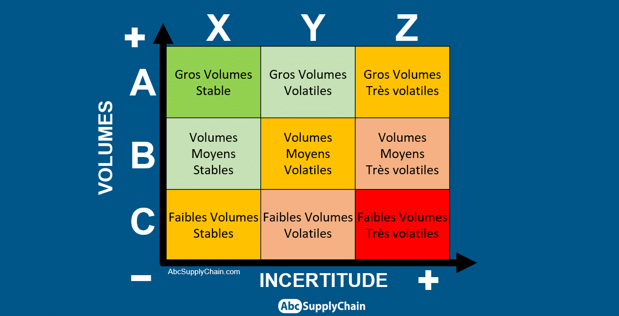 Optimisation Des Stocks Avec La Classification ABC XYZ : Guide Complet ...