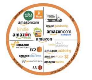 Amazon Supply Chain & Logistics Secrets | AbcSupplyChain