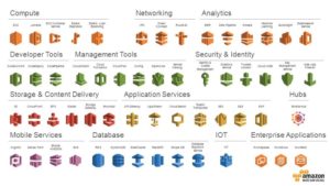 Amazon Supply Chain & Logistics Secrets | AbcSupplyChain