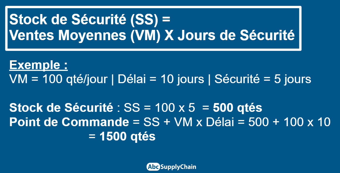 Stock De Sécurité : Les 6 Meilleures Formules De Calcul Sur Excel ...