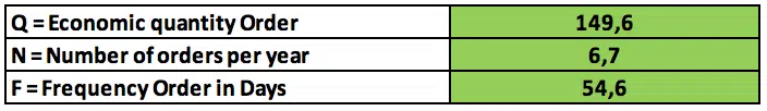 EOQ Formula With Examples In Excel (Economic Order Quantity)