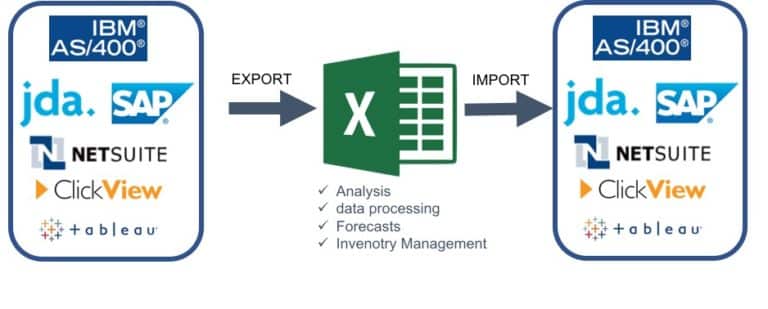 Essential Excel Skills For Supply Chain Management | AbcSupplyChain