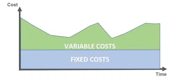 EOQ Formula With Examples In Excel (Economic Order Quantity)