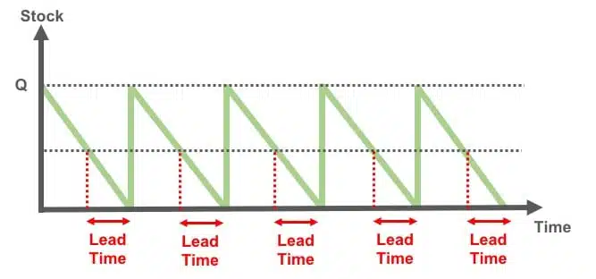 EOQ Formula With Examples In Excel (Economic Order Quantity)