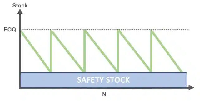 EOQ Formula With Examples In Excel (Economic Order Quantity)