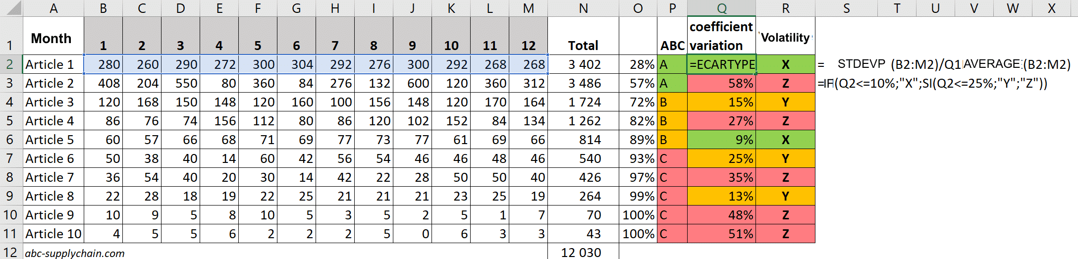 Analisis Abc Inventarios Excel Mini Analisis Abc Inventarios Excel Mini