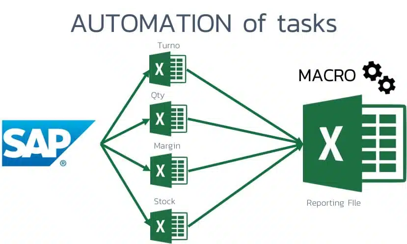 Develop Excel Skills To Improve Supply Chain Performance | AbcSupplyChain