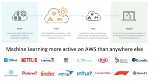 Amazon Supply Chain & Logistics Secrets | AbcSupplyChain