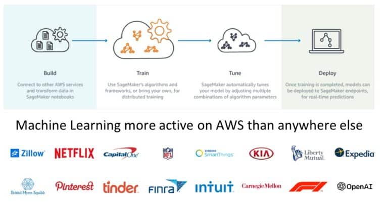 Amazon Supply Chain & Logistics Secrets | AbcSupplyChain