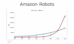 Amazon Supply Chain & Logistics Secrets | AbcSupplyChain