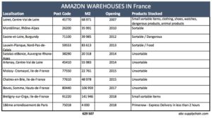 Amazon Supply Chain & Logistics Secrets | AbcSupplyChain
