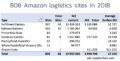 Amazon Supply Chain & Logistics Secrets | AbcSupplyChain