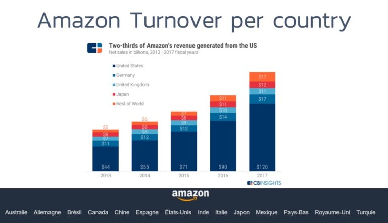 Amazon Supply Chain & Logistics Secrets | AbcSupplyChain