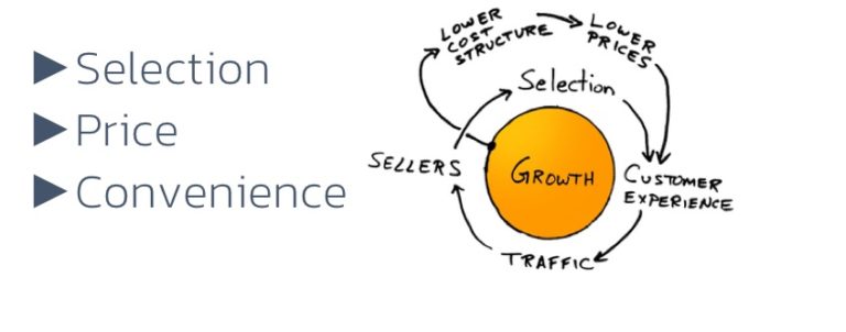 Amazon Supply Chain & Logistics Secrets | AbcSupplyChain