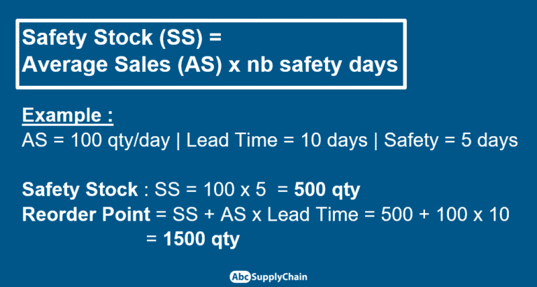 6 Best Safety Stock Formulas On Excel | AbcSupplyChain