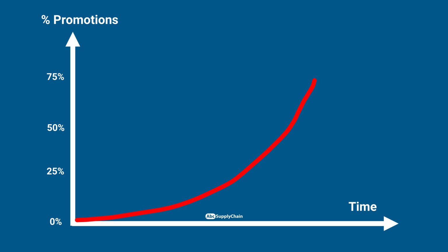 Comprehensive Guide To Inventory Cost Calculation: 9 Key Parameters