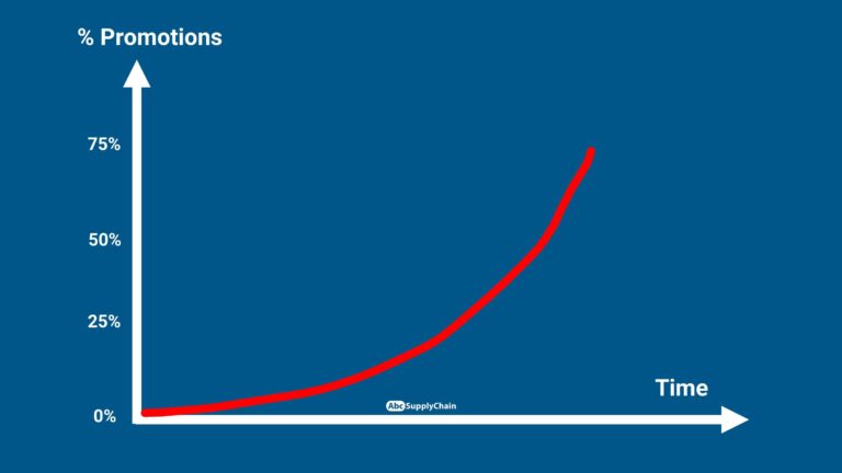 Comprehensive Guide To Inventory Cost Calculation: 9 Key Parameters