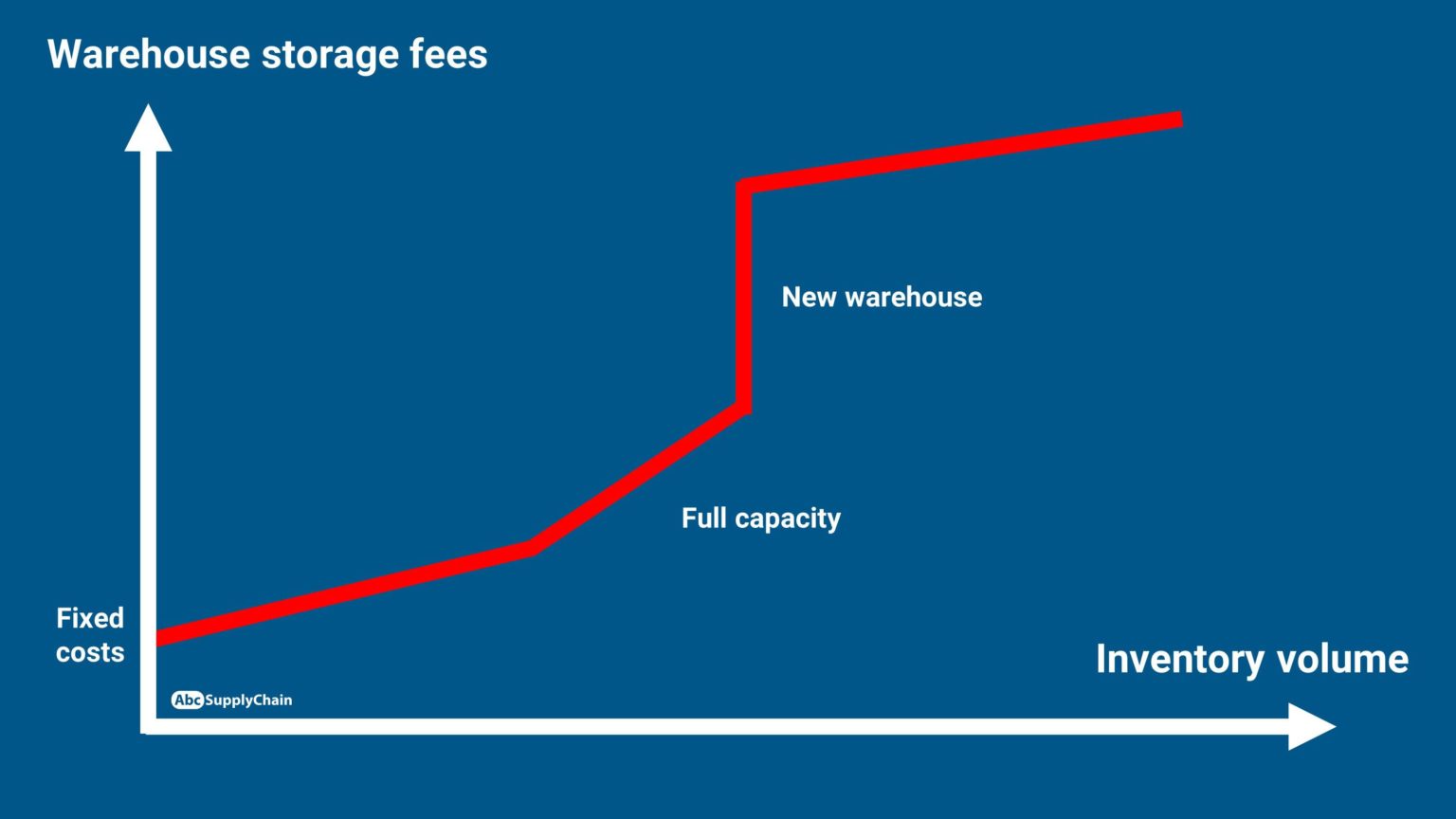 Comprehensive Guide To Inventory Cost Calculation: 9 Key Parameters
