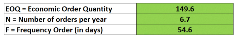 Economic Order Quantity: EOQ Formula + Excel Guide