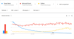 Will Python Replace Excel? | AbcSupplyChain