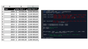 Will Python Replace Excel? | AbcSupplyChain