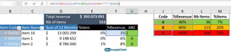 Full ABC Analysis Guide: Step-by-Step Excel Tutorial