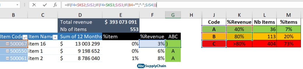 Full ABC Analysis Guide: Step-by-Step Excel Tutorial