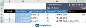 Full ABC Analysis Guide: Step-by-Step Excel Tutorial
