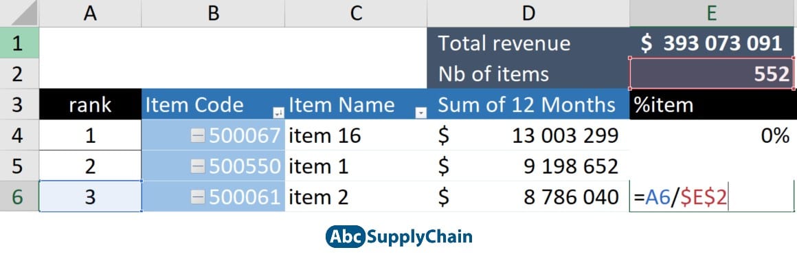Full ABC Analysis Guide: Step-by-Step Excel Tutorial
