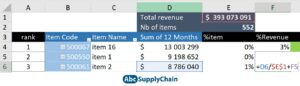 Full ABC Analysis Guide: Step-by-Step Excel Tutorial