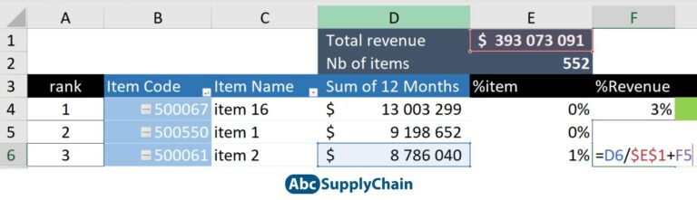 Full ABC Analysis Guide: Step-by-Step Excel Tutorial