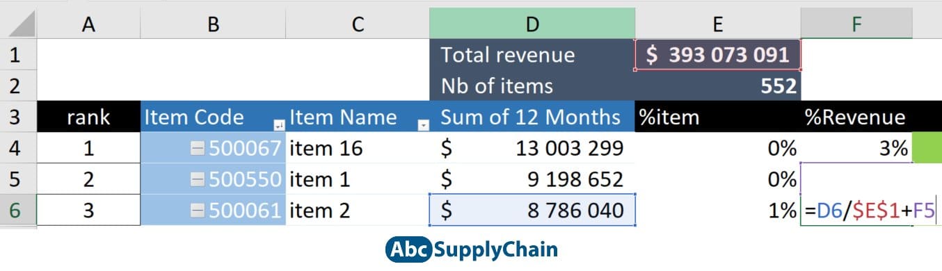 Full ABC Analysis Guide: Step-by-Step Excel Tutorial