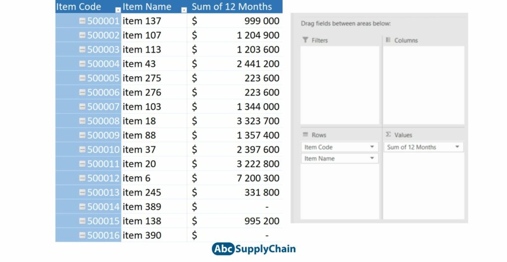 ABC Analysis Example Step by Step Tutorial In Excel 2023 