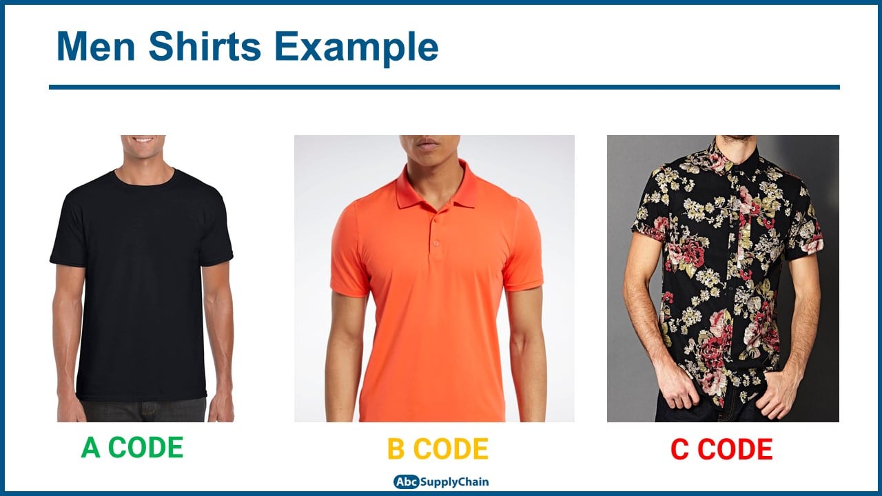 Méthode ABC Sur Excel - Exemple Avec 500 Produits - AbcSupplyChain