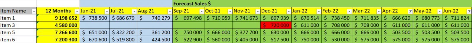 Full ABC Analysis Guide: Step-by-Step Excel Tutorial