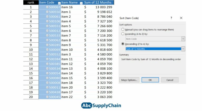 Full ABC Analysis Guide: Step-by-Step Excel Tutorial
