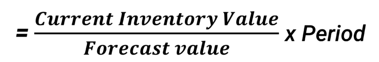 Inventory Turnover Ratio: Formulas & Calculation In Excel | AbcSupplyChain