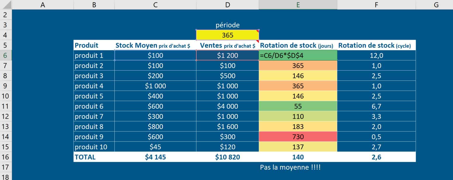 Taux De Rotation De Stock : Guide Complet Excel | AbcSupplyChain