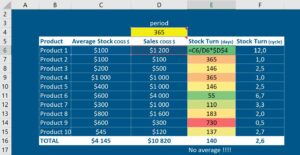 Inventory Turnover Ratio: Formulas & Calculation In Excel | AbcSupplyChain