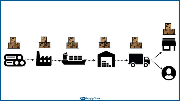 Taux De Rotation De Stock : Guide Complet Excel | AbcSupplyChain
