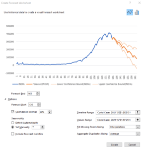 Forecasting In Excel : A Step-by-Step Tutorial