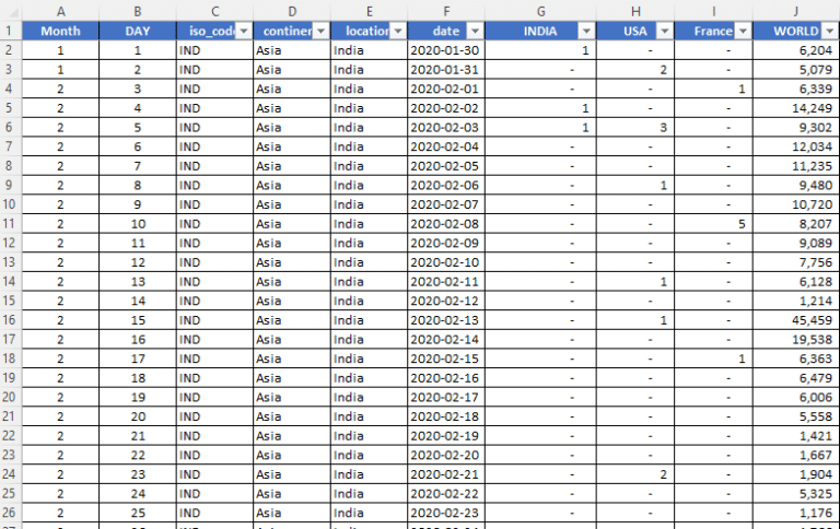 Forecasting In Excel : A Step-by-Step Tutorial