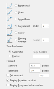 Forecasting In Excel : A Step-by-Step Tutorial