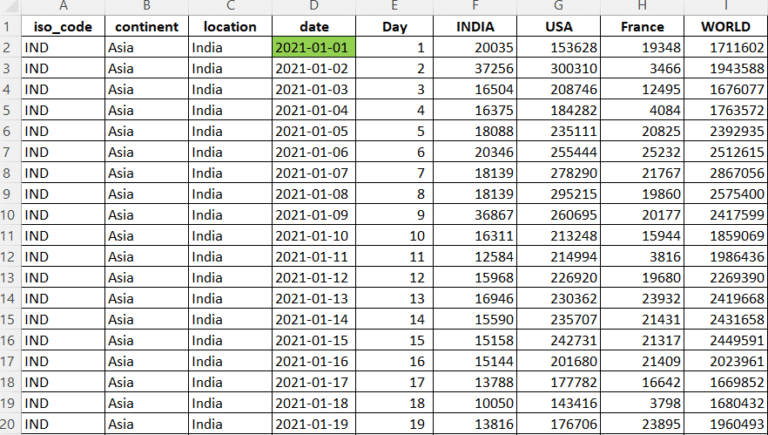Forecasting In Excel : A Step-by-Step Tutorial