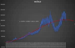 Forecasting In Excel : A Step-by-Step Tutorial
