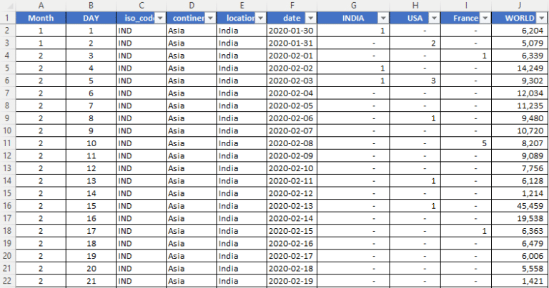 Forecasting In Excel : A Step-by-Step Tutorial