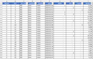 Tutoriel Complet De Prévisions Excel En Quelques Étapes Simples