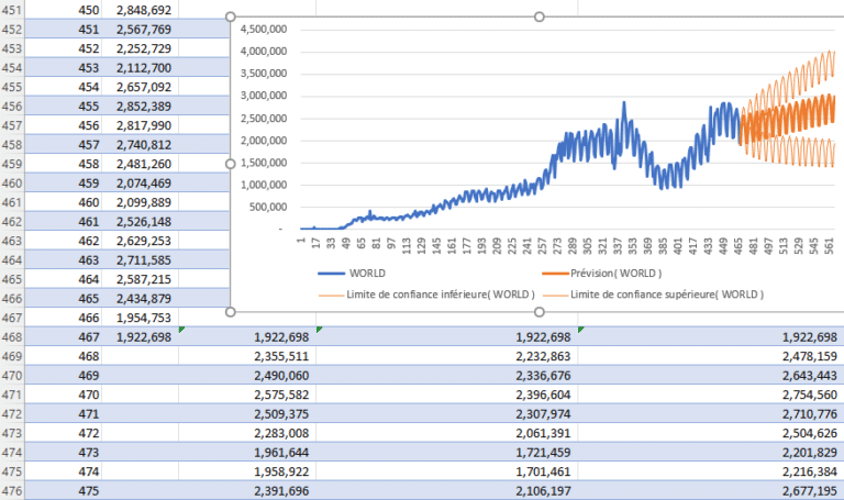 Tutoriel Complet De Prévisions Excel En Quelques Étapes Simples