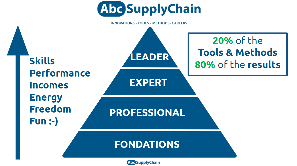 What Is Supply Chain Management? Definition And Process